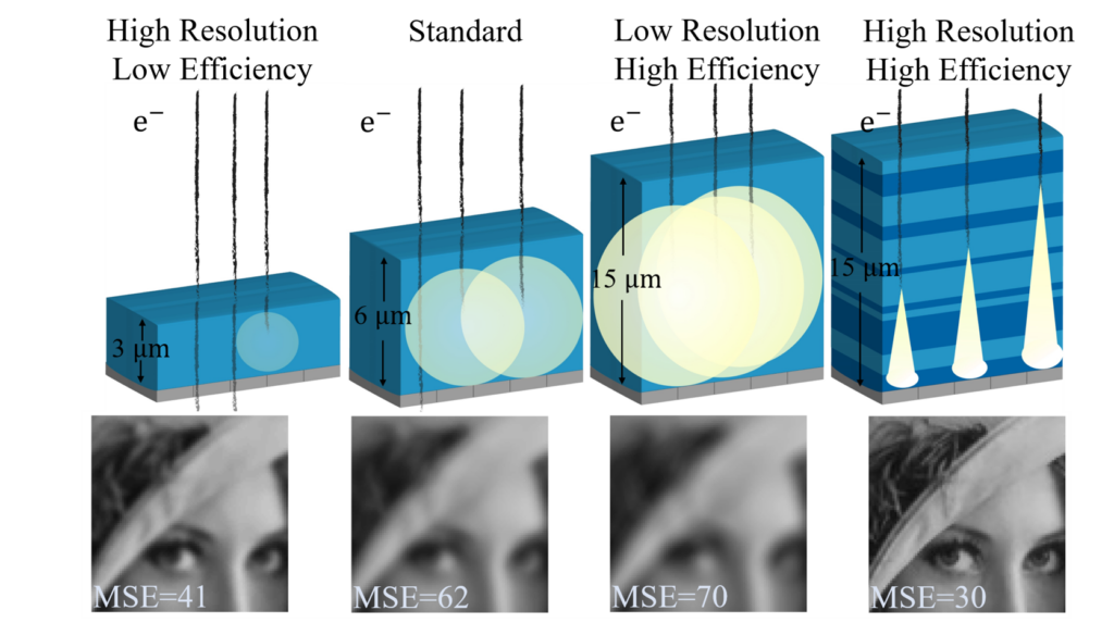 Improving Scintillation Process with Nanophotonics